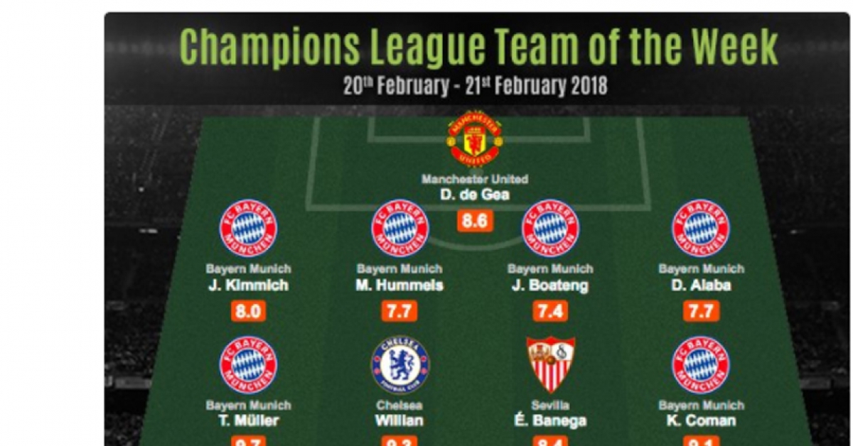 Najlepsza XI tygodnia w Lidze Mistrzów! - Footroll